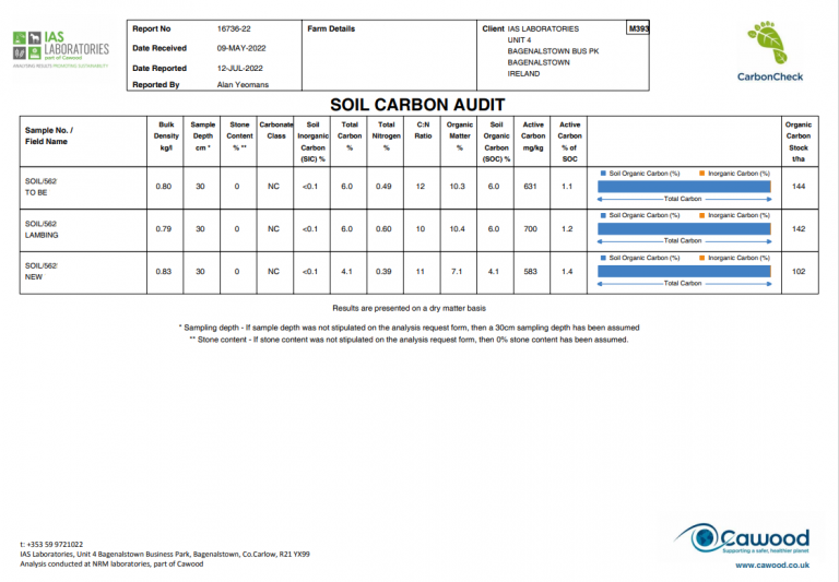 CarbonCheck - IAS Laboratories